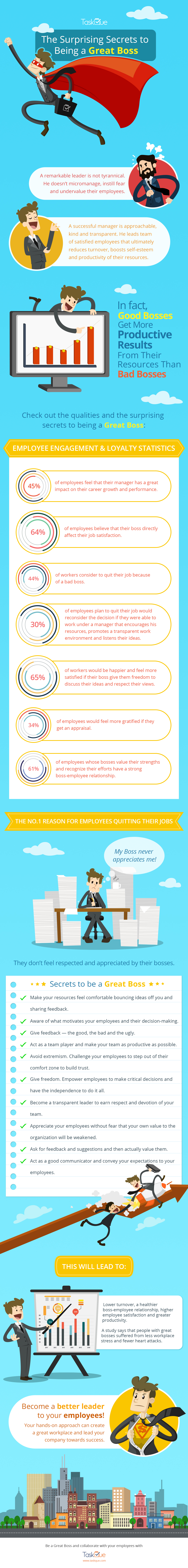 The Surprising Secrets to Being a Great Boss