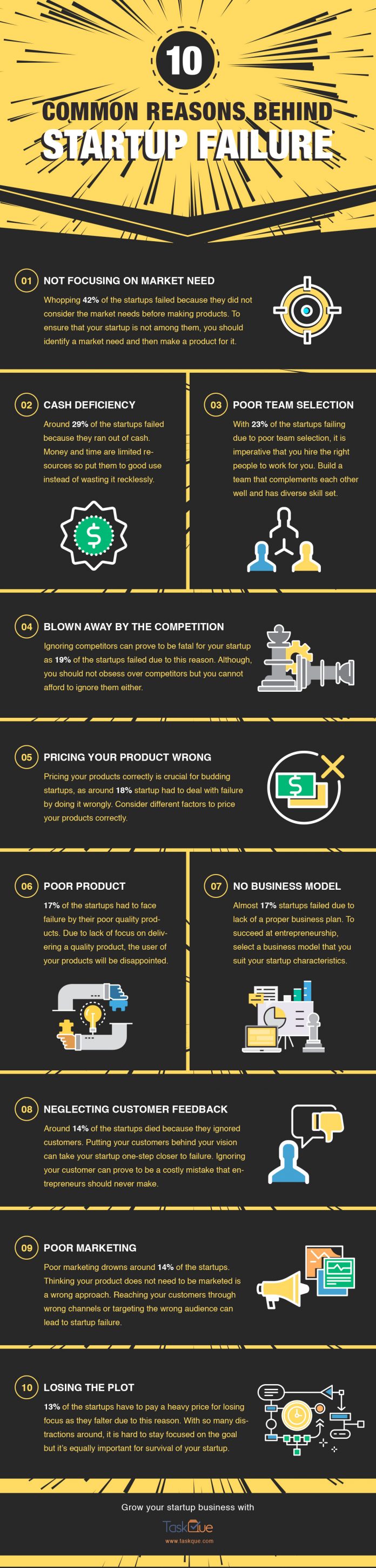 Startup Failure: 10 Reasons You Should Know To Prevent It