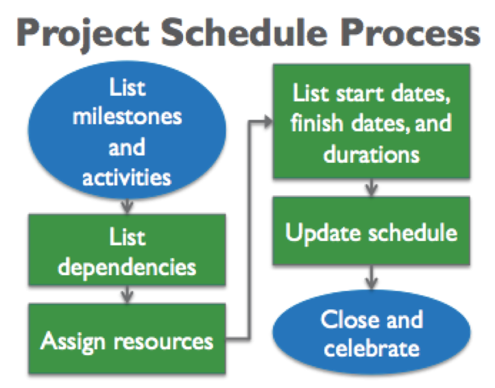 Project Milestones: Here is How To Set and Achieve Them